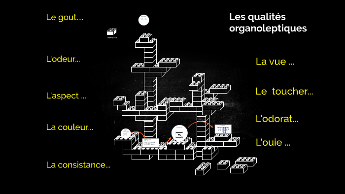 Les qualités organoleptiques by william pasqualin on Prezi