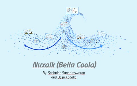 Nuxalk/Bella Coola Tribe by Dasii Abdalla on Prezi