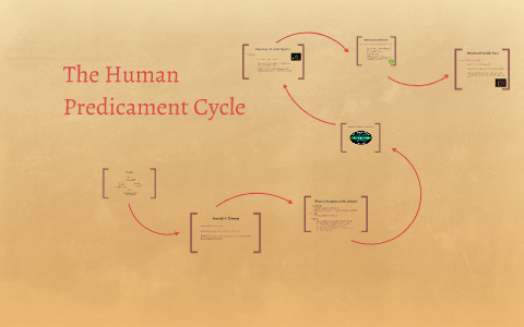 The Human Predicament Cycle by Jordan Hattaway on Prezi