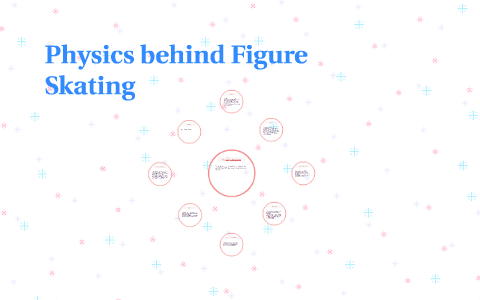 Physics behind Figure Skating by Ciara Bingham on Prezi