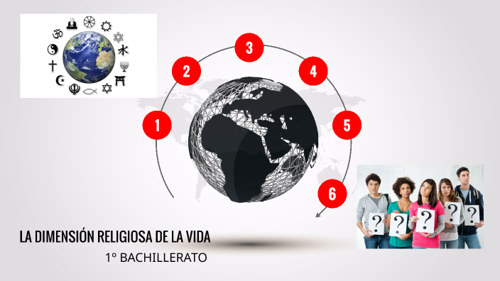 LA DIMENSIÓN RELIGIOSA DE LA VIDA by David Ceamanos Valero on Prezi