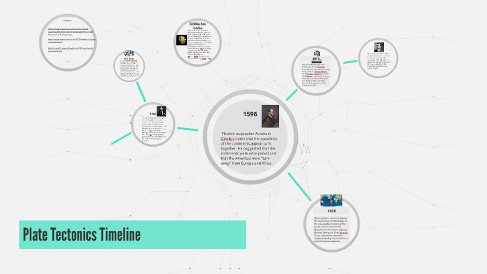Plate Tectonics Timeline by Johnny Fishman on Prezi
