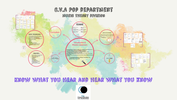 C.V.A Pop department by Eran Har Even on Prezi