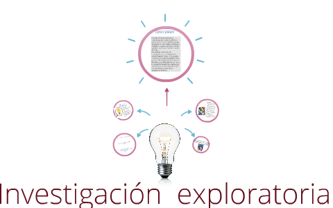 Investigación exploratoria by Geral Aldana on Prezi