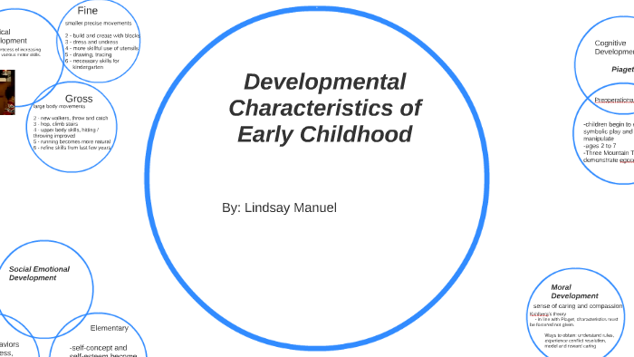 Developmental Characteristics of Early Childhood by Lindsay Manuel on Prezi