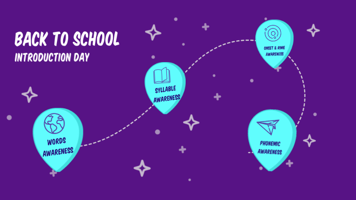 Phonological awareness continuum by reagan busbee on Prezi