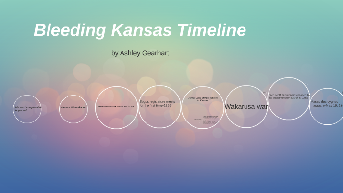 Bleeding Kansas Timeline by a g on Prezi