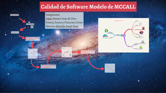 Calidad de Software Modelo de MCCALL by josue herrera on Prezi