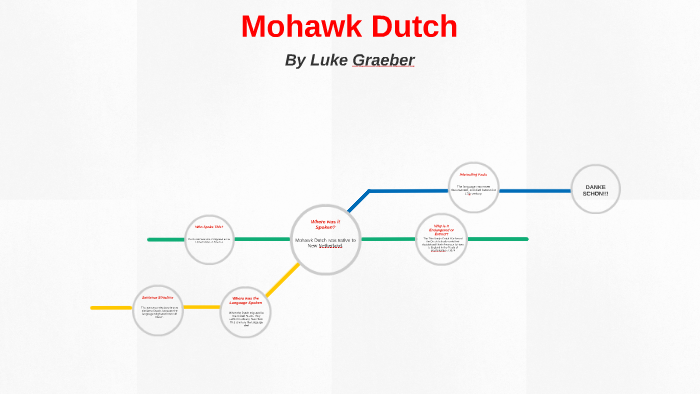 Mohawk Dutch by Lukie Dukie on Prezi