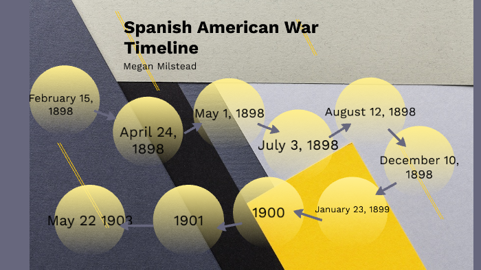 Spanish-American War Timeline by Megan Milstead on Prezi