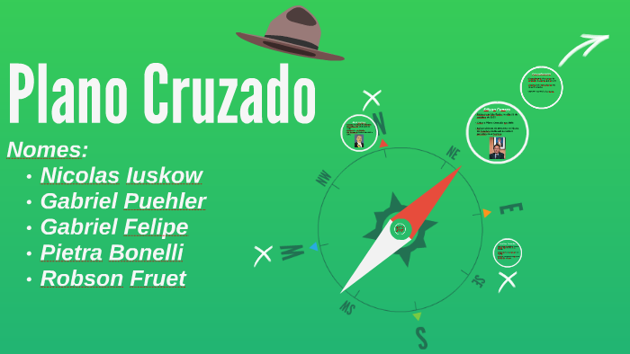 Plano Cruzado by Nicolas Iuskow on Prezi