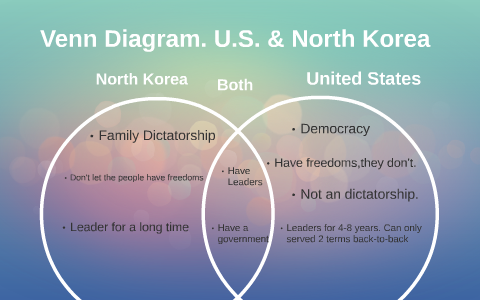 Venn Diagram. U.S. & North Korea by Sarah Wilson on Prezi