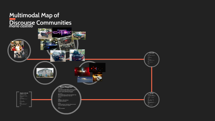 Multimodal Map of Discourse Communities by Mario castillo on Prezi