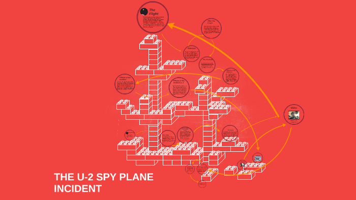THE U-2 SPY PLANE INCIDENT by Justin Hobbs on Prezi