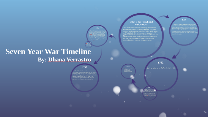 Seven Year War Timeline by Dhana Verrastro on Prezi
