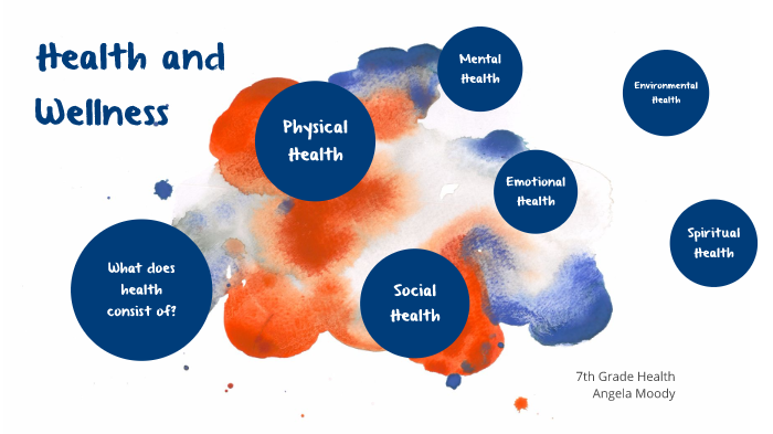 Health vs Wellness by Angela Moody on Prezi