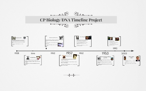 CP Biology/DNA Timeline Project by michelle gonzalez on Prezi