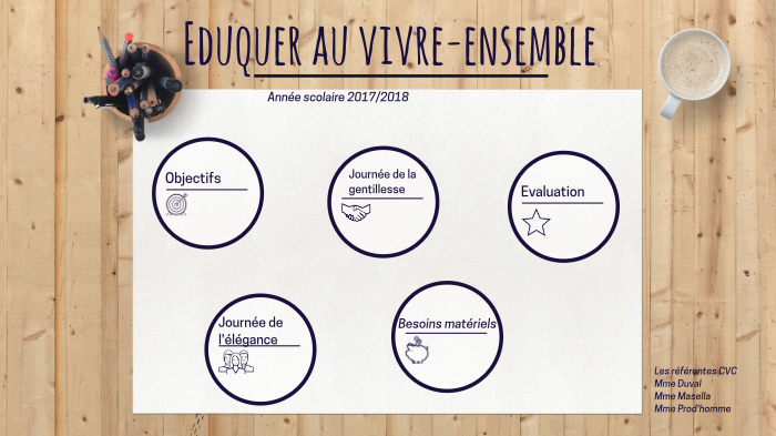 Projet CVC by Océane PROD'HOMME on Prezi