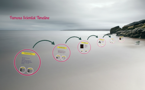 Famous Scientist Timeline by Tyler Whisner on Prezi
