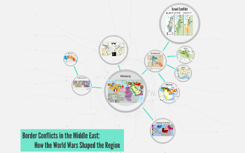 Border Conflicts in the Middle East: by Nikolai Christoffersen on Prezi