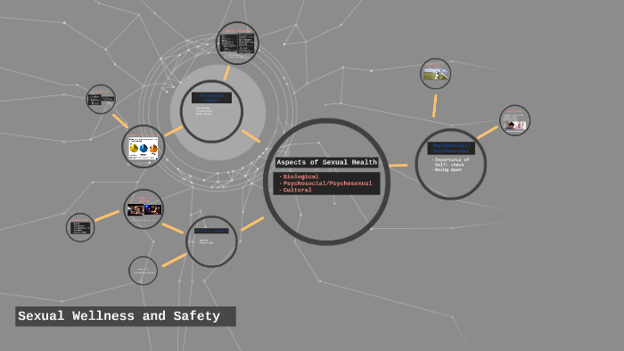 From High School by Ruth Paat on Prezi