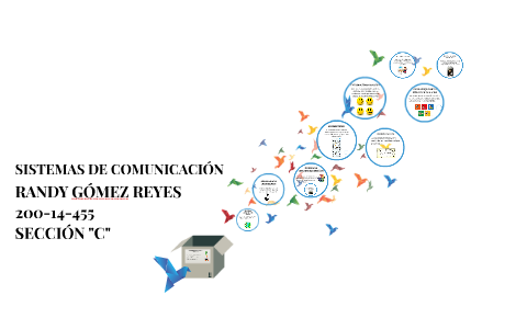 AUTODEFINICIÓN, AUTOESTIMA Y COMUNICACIÓN by randy gomez on Prezi