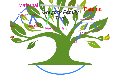 Greogry Family Tree by Niya Gregory on Prezi