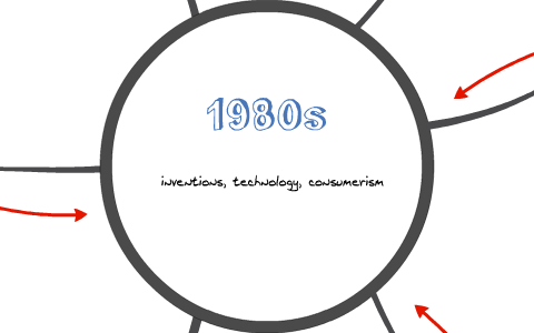 Inventions of the 1980's by yuou sucuxkfdf fgfkghj on Prezi
