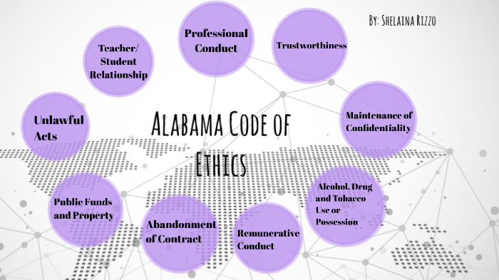 Alabama Code of Ethics by Shelaina Rizzo on Prezi