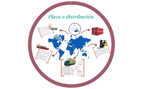 Plaza o distribución by Yiss3t V on Prezi