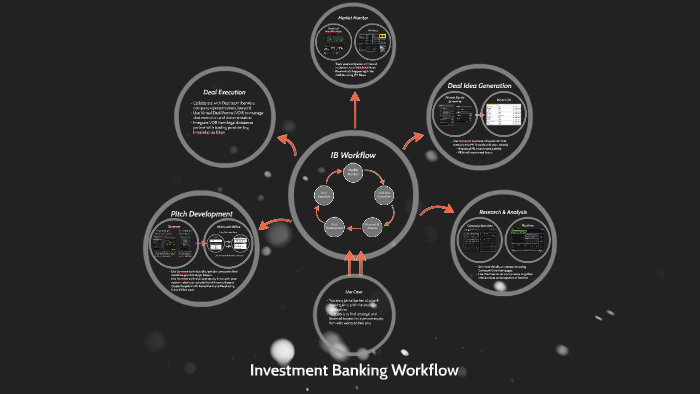 Investment Banking Workflow by Daniel Kim on Prezi