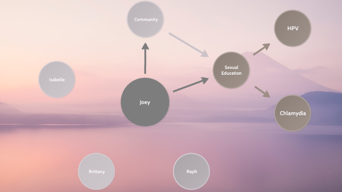 PS8: Concept Map by Marie Perreault on Prezi