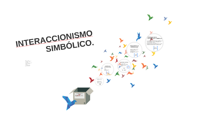 INTERACCIONISMO SIMBÓLICO. by Xaviera Chávez on Prezi
