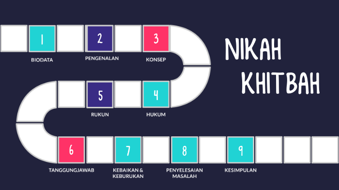 Nikah Khitbah by Akmal Hazim on Prezi