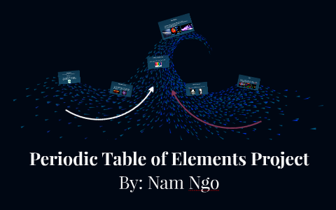 Periodic Table of Elements Project by Nam Ngo on Prezi