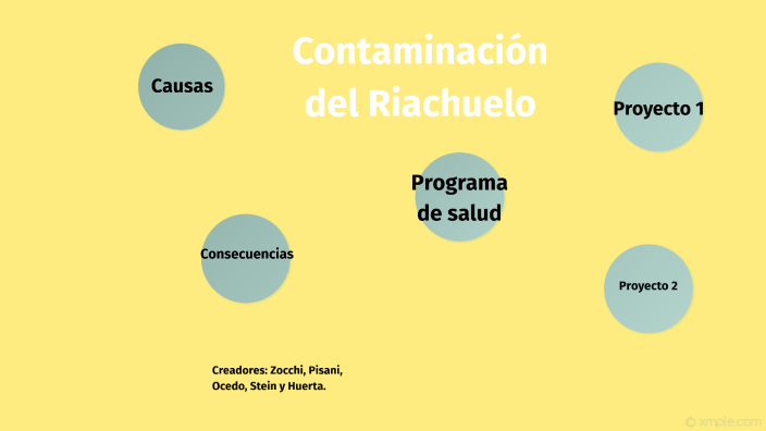 La contaminación en el Riachuelo by Jazmín Huerta on Prezi