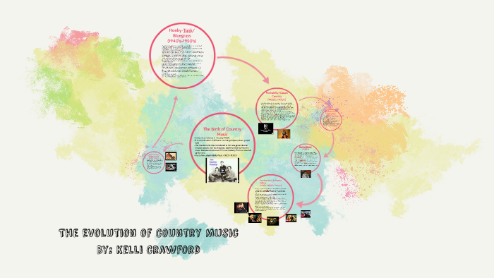 The Evolution of Country Music by Kelli Crawford on Prezi