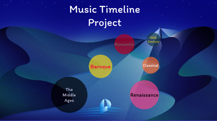 Music Timeline by Grace Garnett on Prezi