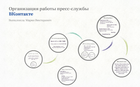 Организация работы пресс-службы by Maria Wiktorowicz on Prezi