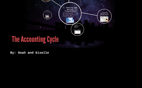 The Accounting Cycle by Noah Edmondson