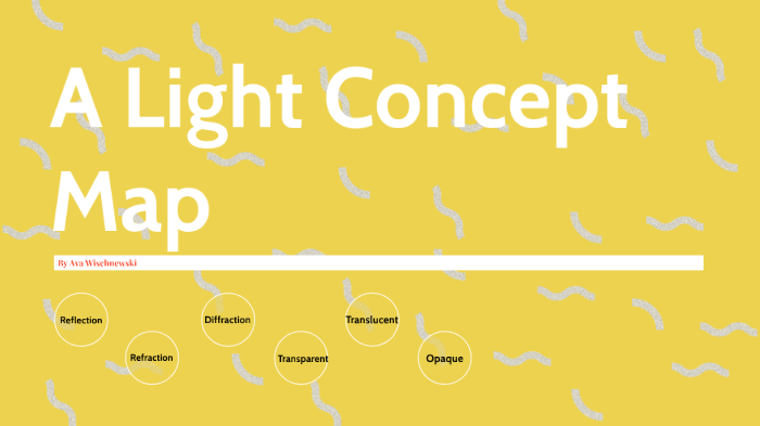 light concept map by Ava Wischnewski on Prezi
