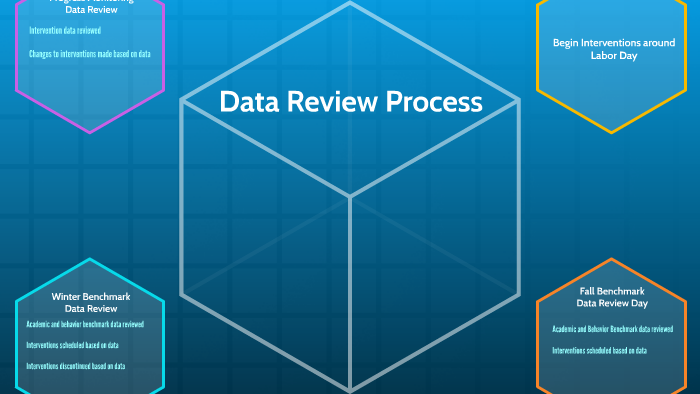 Data Review Process by Mychole Willis on Prezi