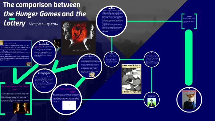 The comparison between the hunger games and the lottery by Liu yunpeng ...