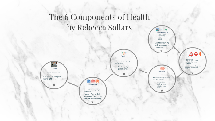 The 6 Components of Health by Rebecca Sollars on Prezi