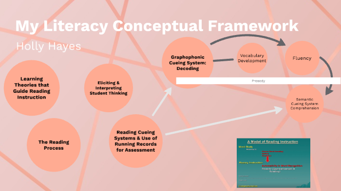My Literacy Conceptual Framework by Holly Hayes on Prezi