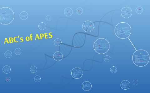 ABC's of APES by Sheyanne Street on Prezi