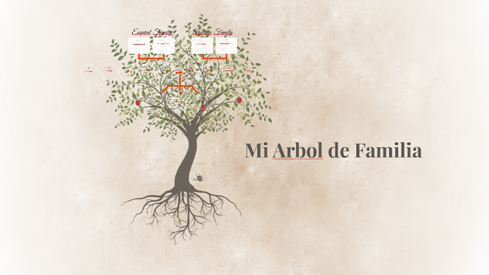 Esquivel Family Tree by Fernando Esquivel on Prezi