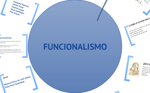 funcionalismo by ivan alonso on Prezi