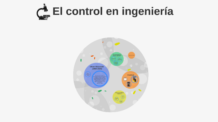 El control en ingeniería by Pablo Cano on Prezi