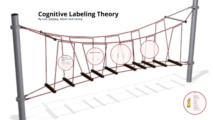 Cognitive Labelling by Lea Jessen on Prezi